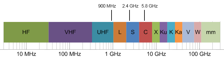 Southwest Antennas - High Performance RF and Microwave Antennas ...