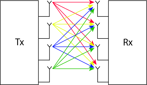 Southwest Antennas - High Performance RF and Microwave Antennas ...
