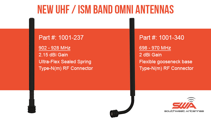 Southwest Antennas - High Performance RF and Microwave Antennas ...