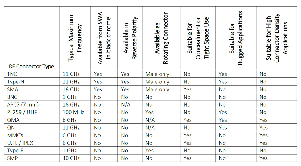 Southwest Antennas - High Performance RF and Microwave Antennas ...
