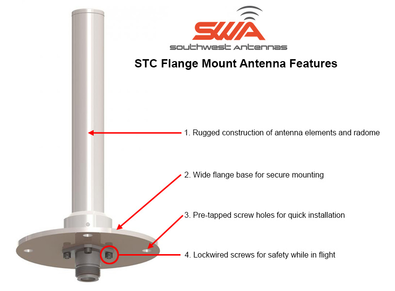 Southwest Antennas - High Performance RF and Microwave Antennas ...