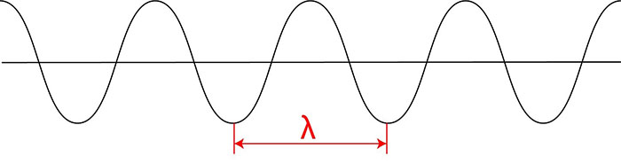Southwest Antennas - High Performance RF and Microwave Antennas ...