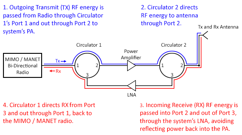 Southwest Antennas - High Performance RF and Microwave Antennas & Custom Antenna Manufacturing