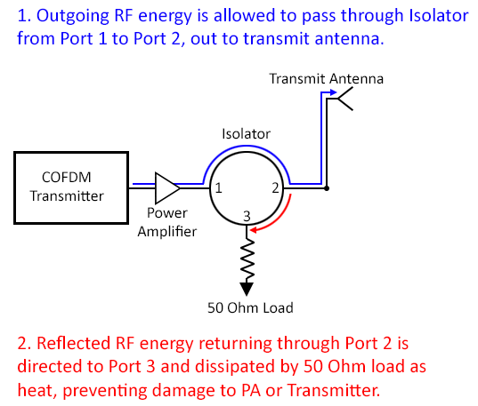 Southwest Antennas - High Performance RF and Microwave Antennas ...