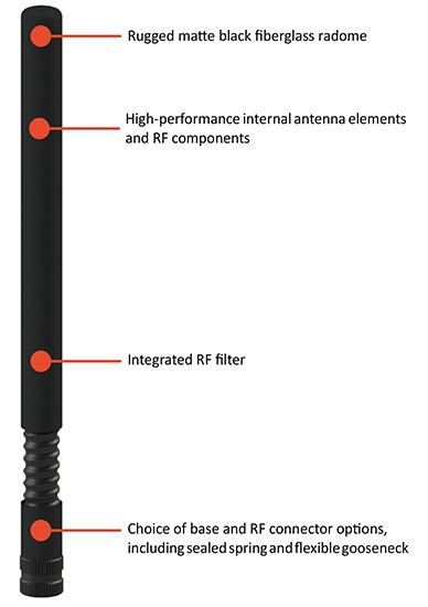 Southwest Antennas - High Performance RF and Microwave Antennas ...