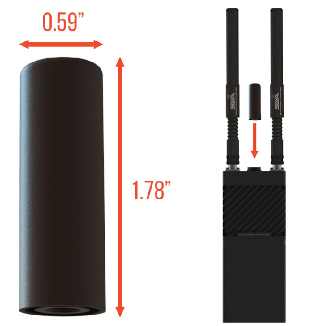 Southwest Antennas - High Performance RF and Microwave Antennas ...
