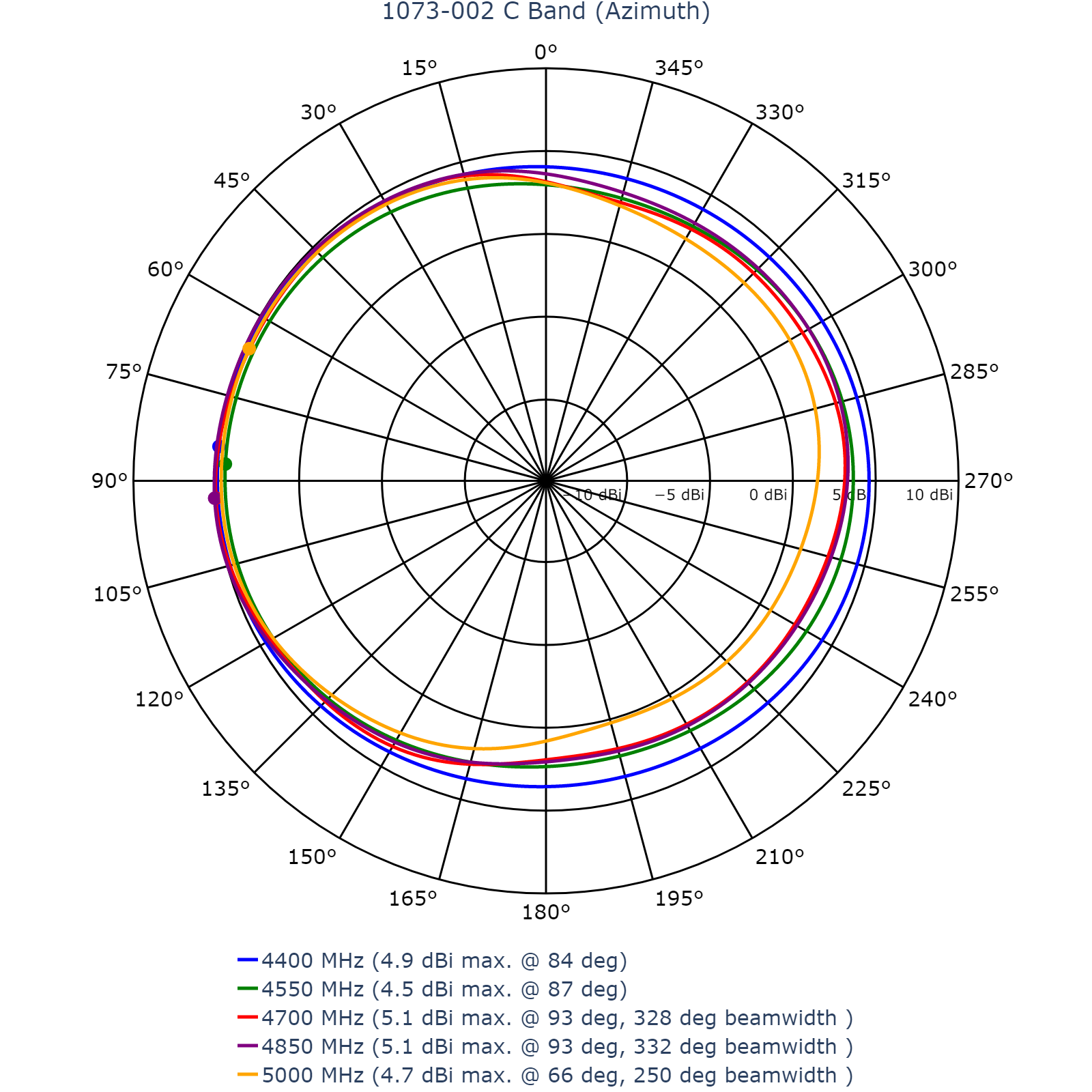 Southwest Antennas - High Performance RF and Microwave Antennas ...