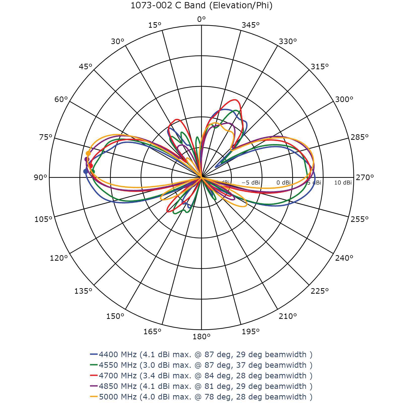 Southwest Antennas - High Performance RF and Microwave Antennas ...