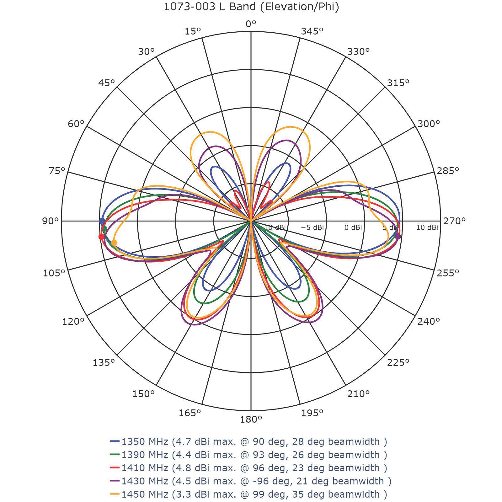 Southwest Antennas - High Performance RF and Microwave Antennas ...