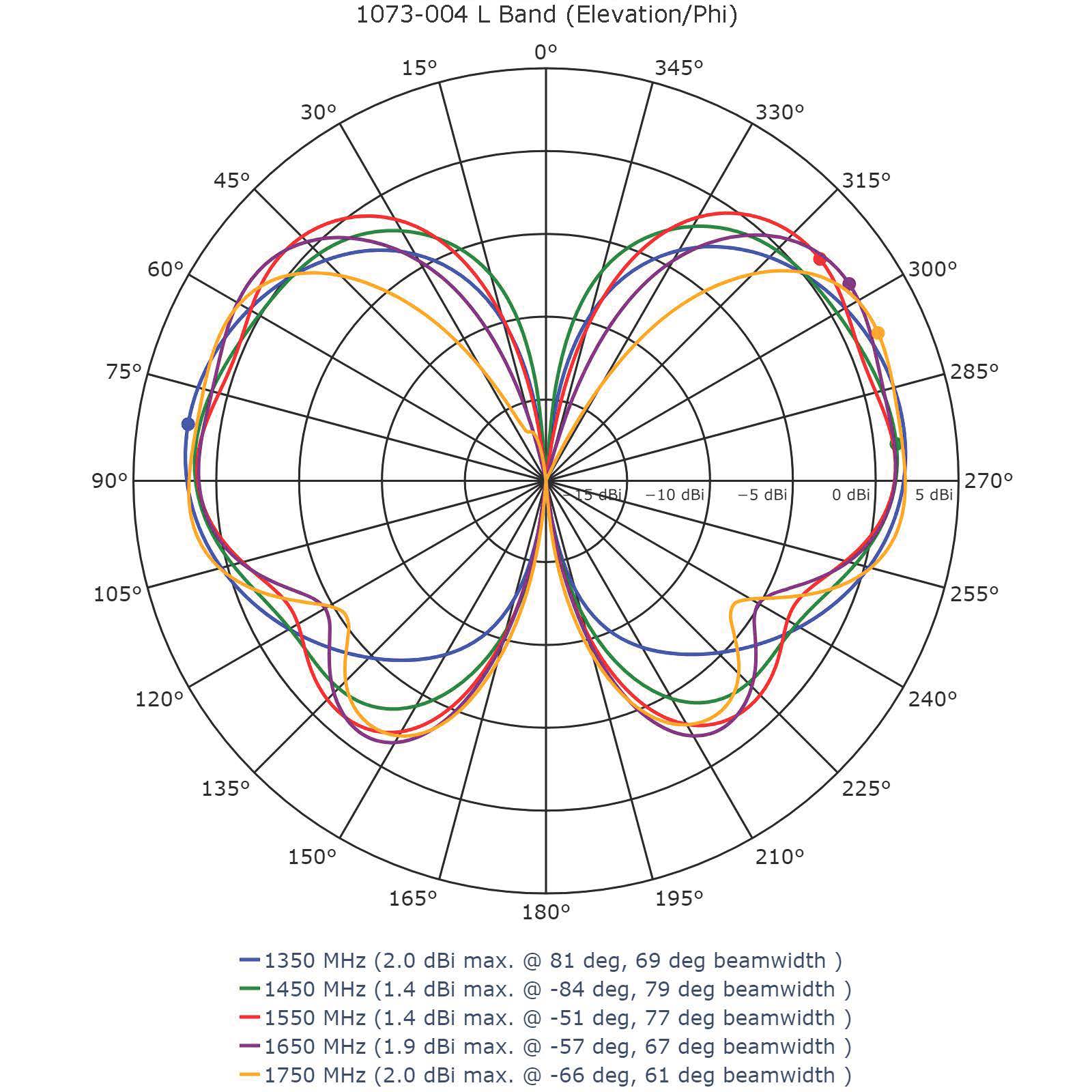 Southwest Antennas - High Performance RF and Microwave Antennas ...