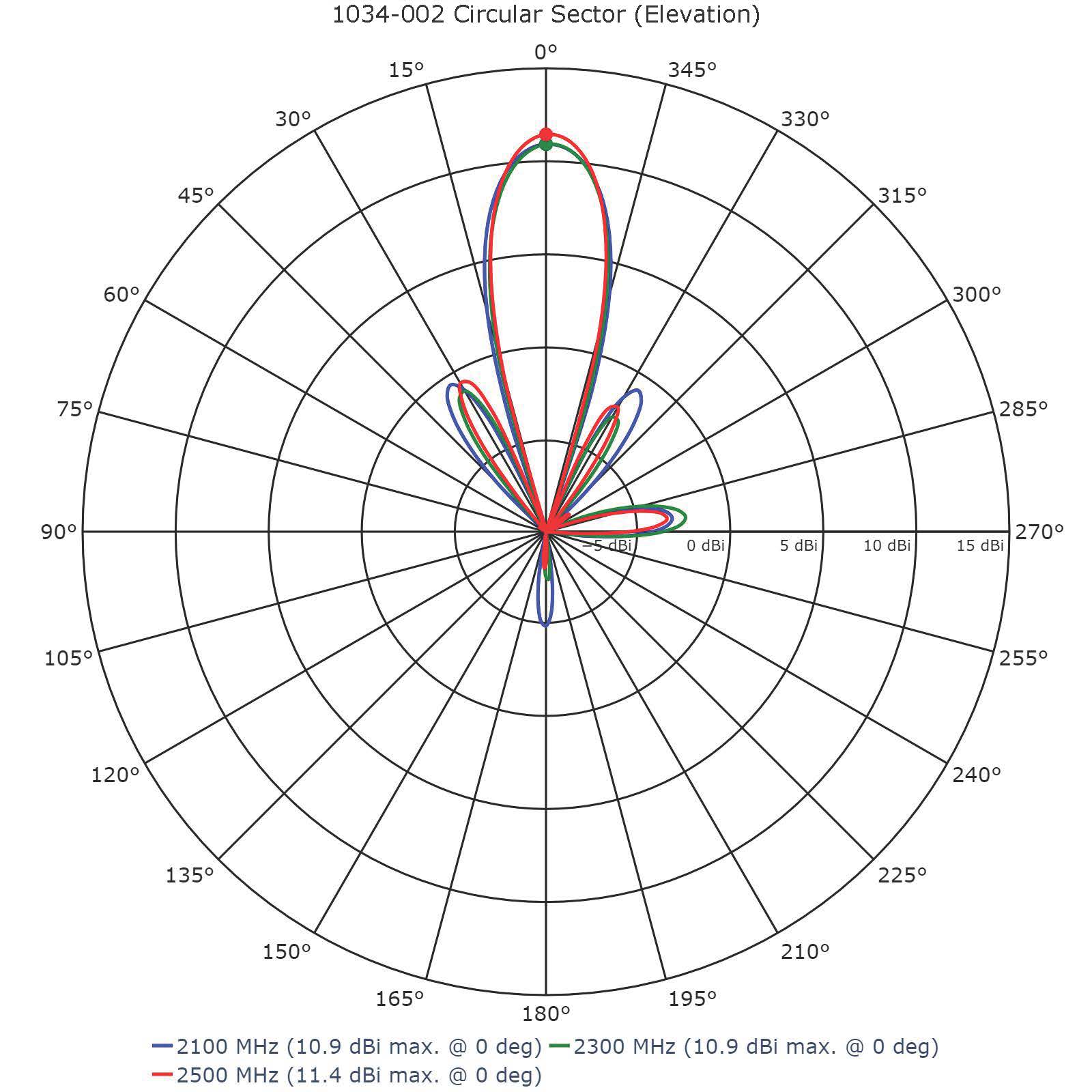 Southwest Antennas - High Performance RF and Microwave Antennas ...