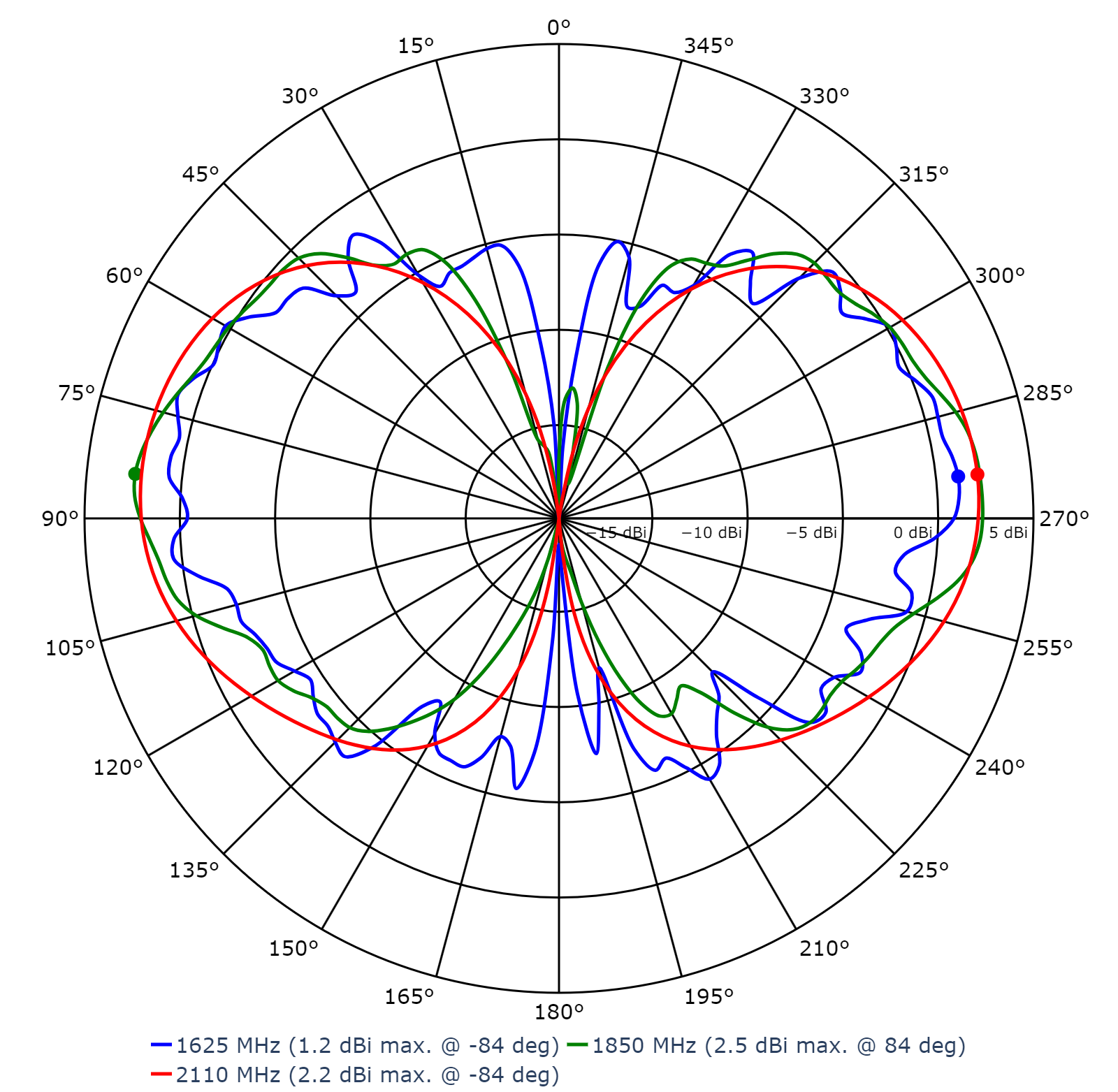 Southwest Antennas - High Performance RF and Microwave Antennas ...