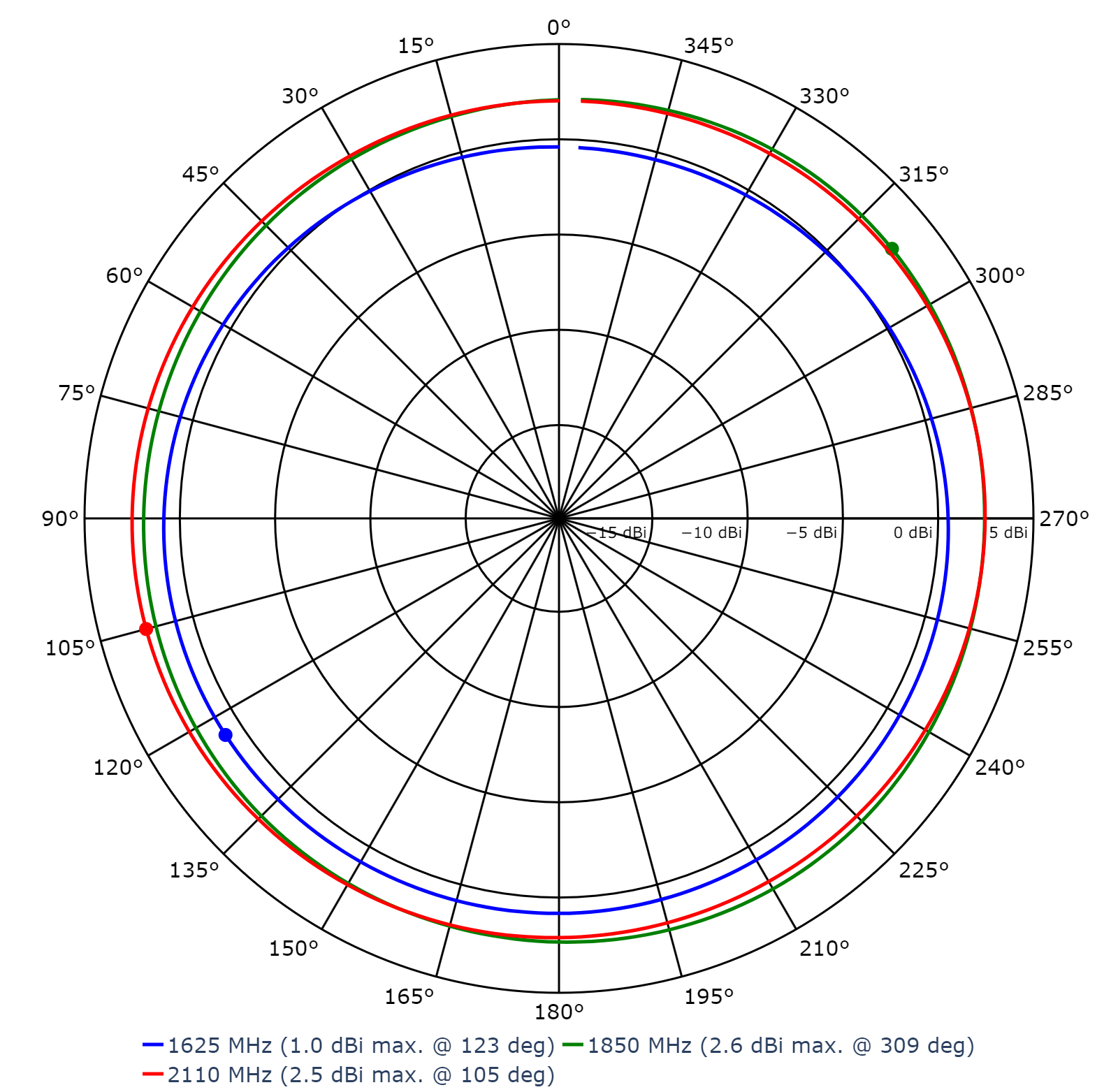 Southwest Antennas - High Performance RF and Microwave Antennas ...