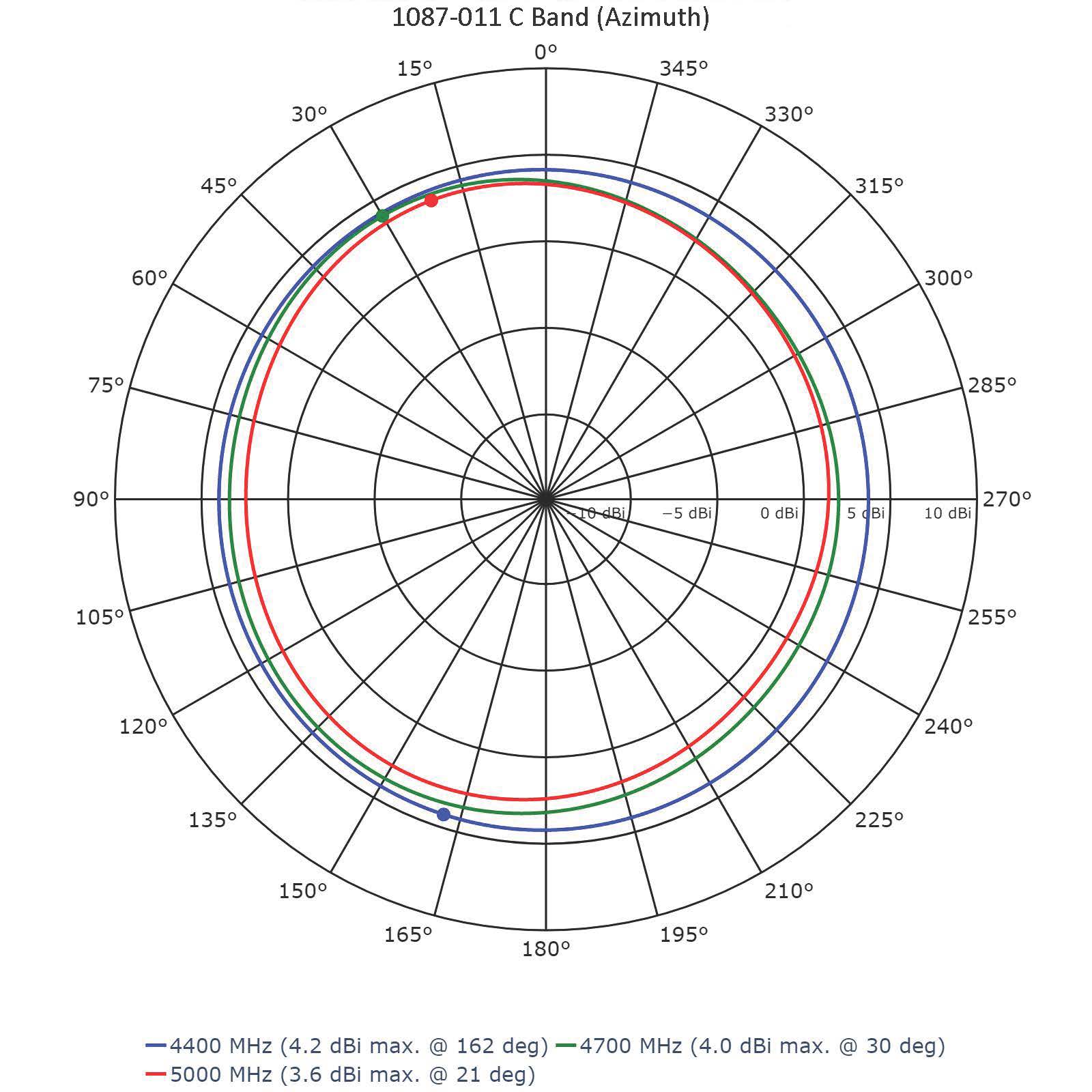 Southwest Antennas - High Performance RF and Microwave Antennas ...