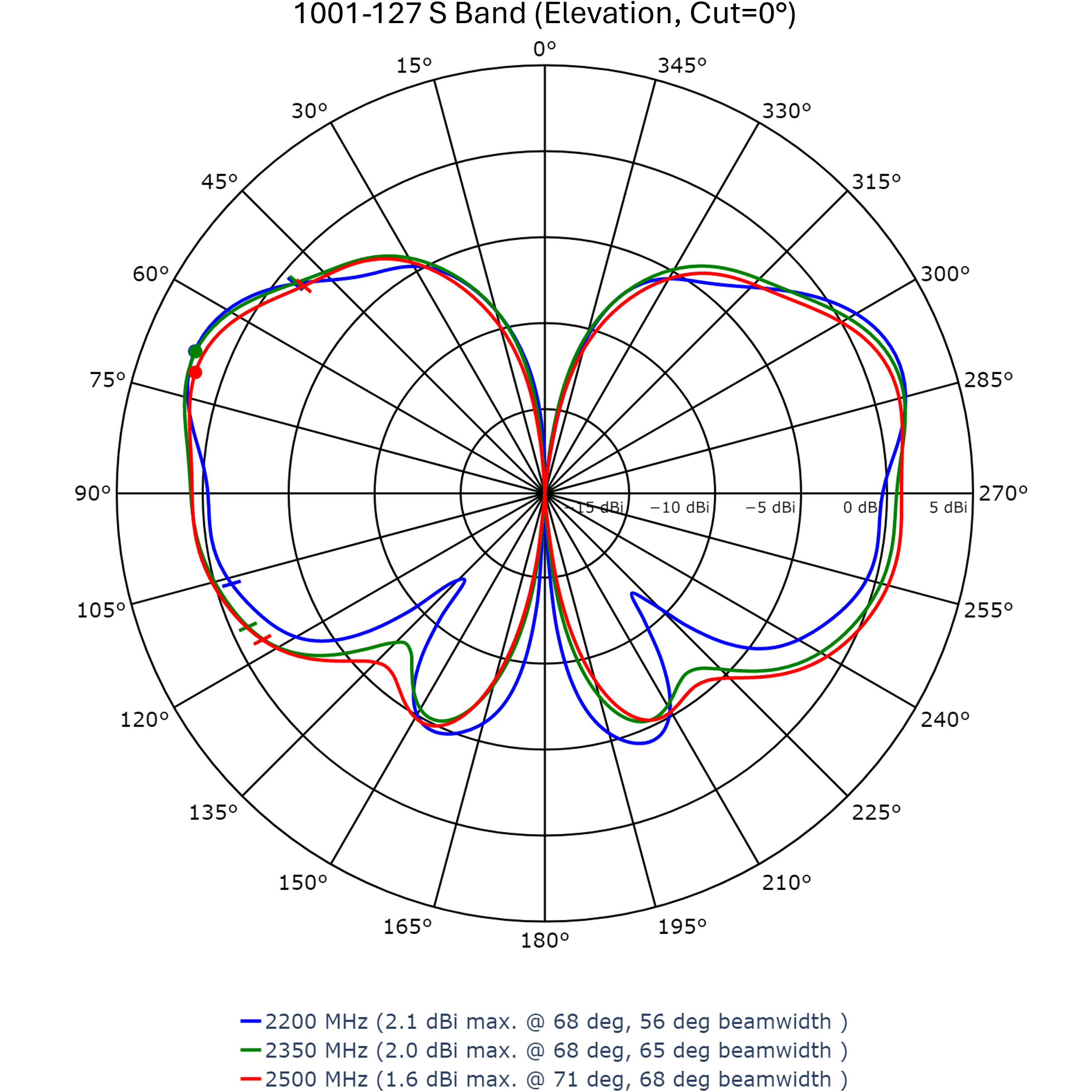 Southwest Antennas - High Performance RF and Microwave Antennas ...