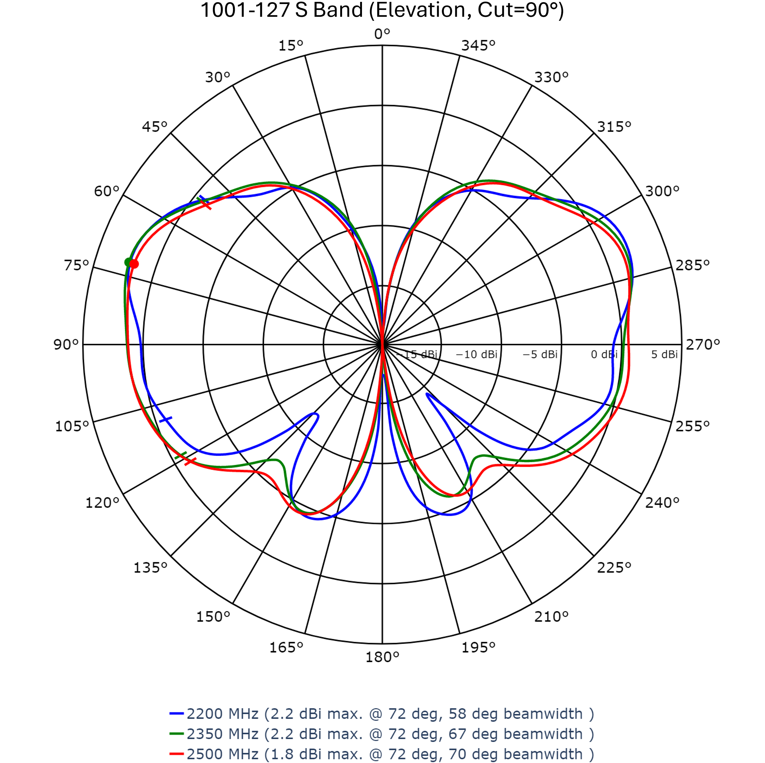 Southwest Antennas - High Performance RF and Microwave Antennas ...