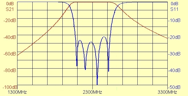 Southwest Antennas - High Performance RF and Microwave Antennas ...