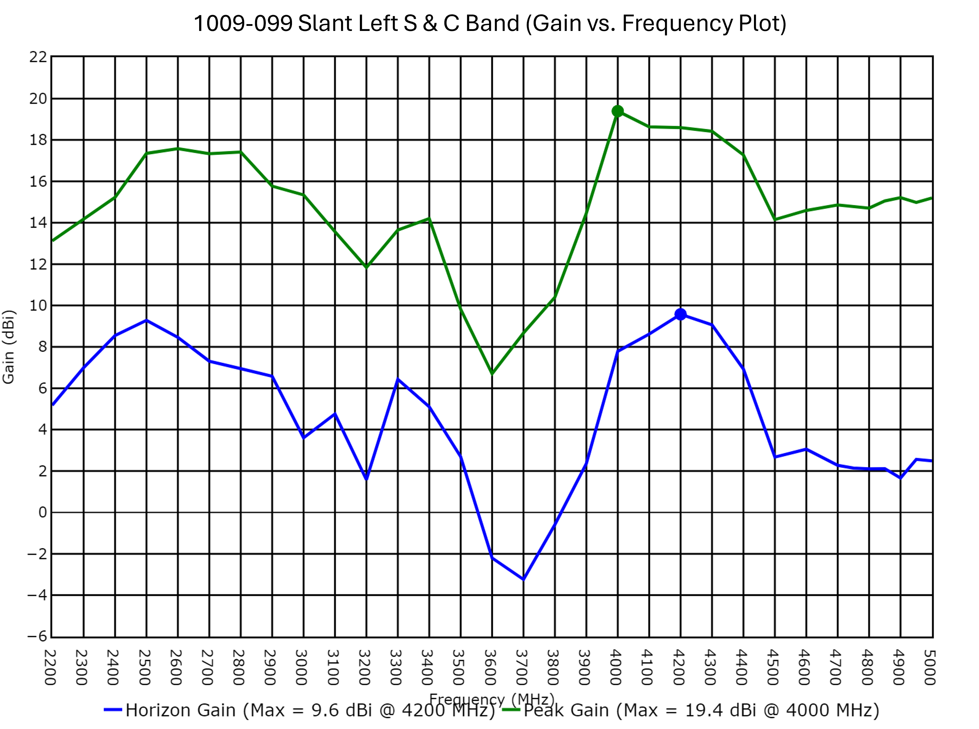 Southwest Antennas - High Performance RF and Microwave Antennas ...