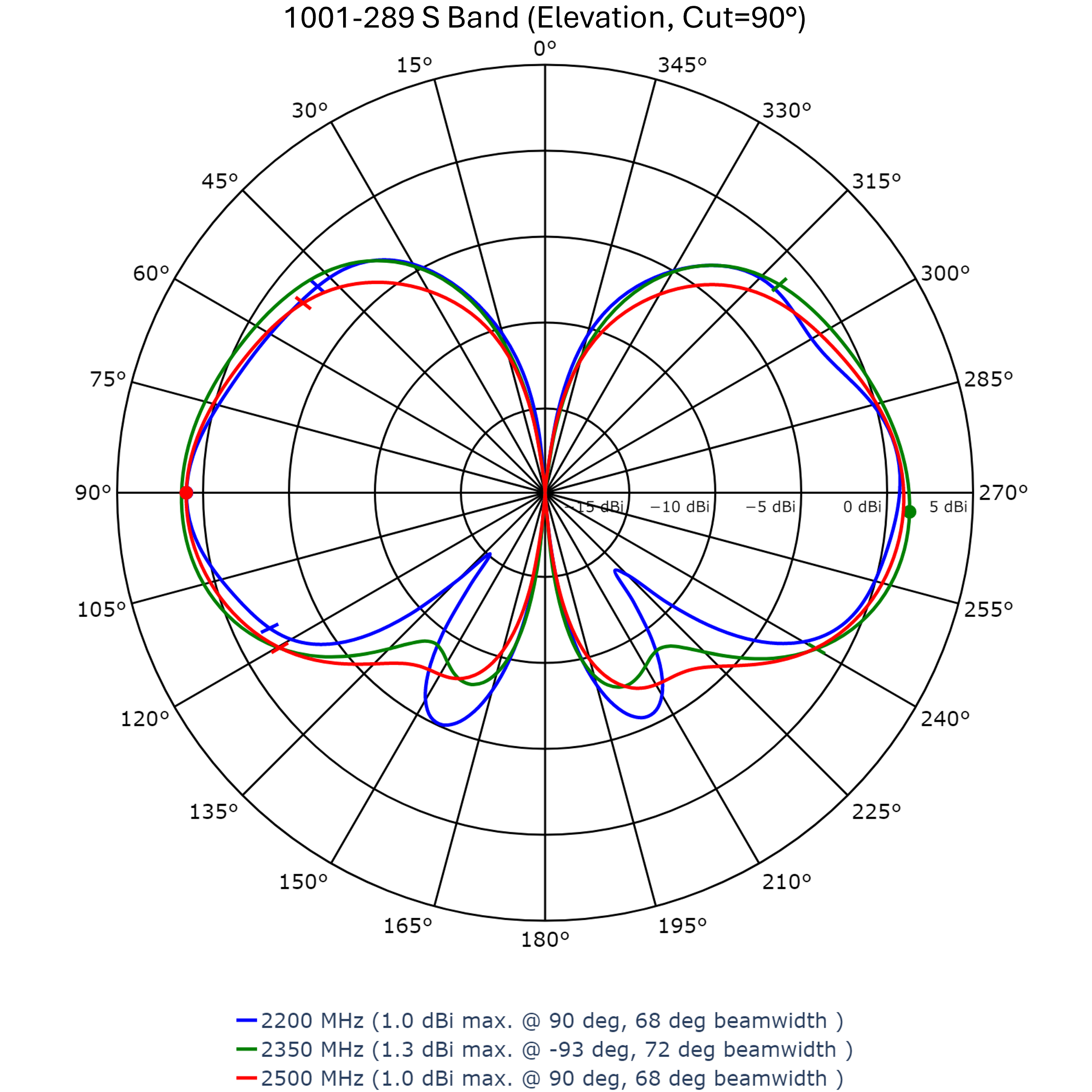 Southwest Antennas - High Performance RF and Microwave Antennas ...