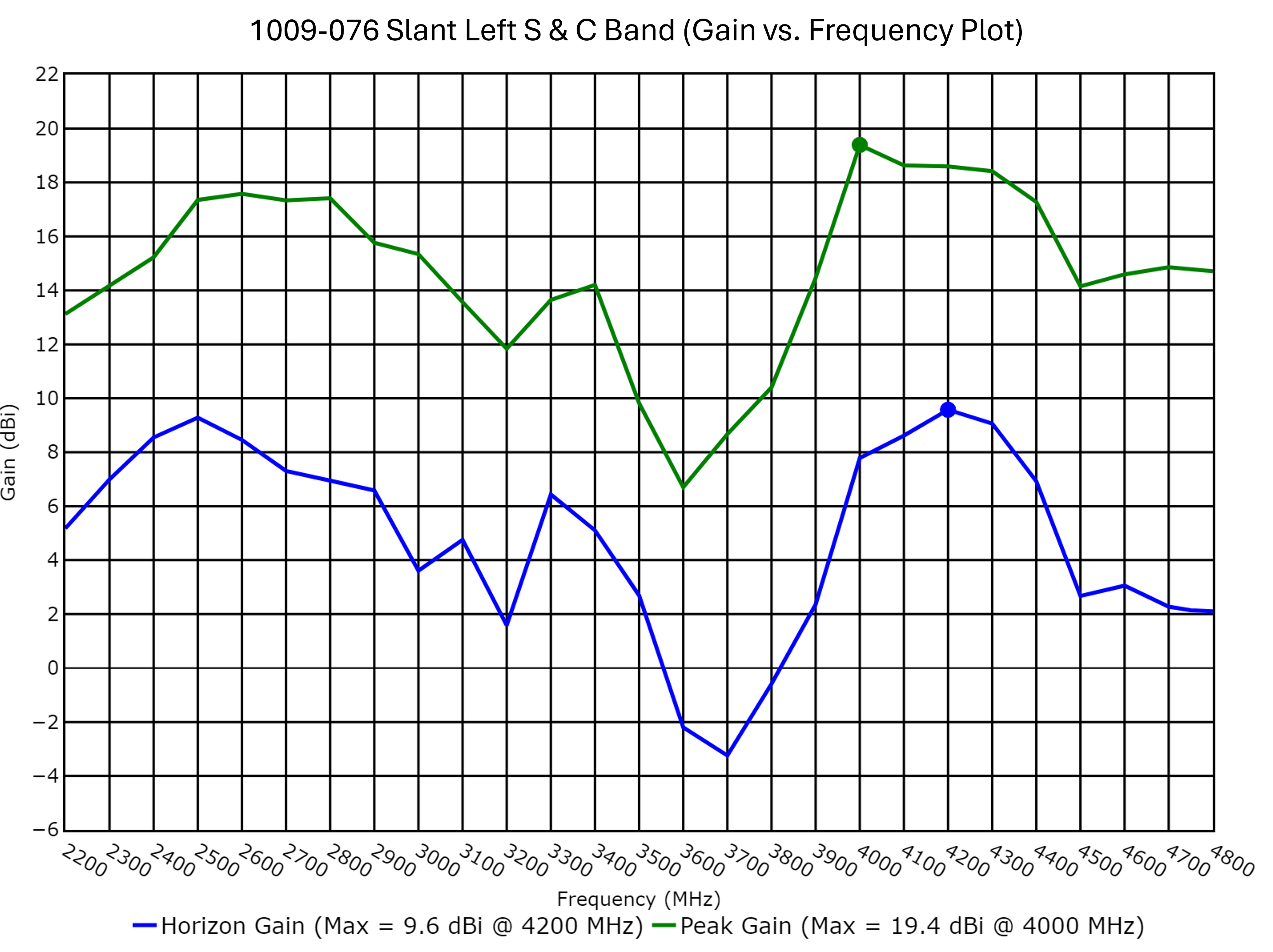 Southwest Antennas - High Performance RF and Microwave Antennas ...