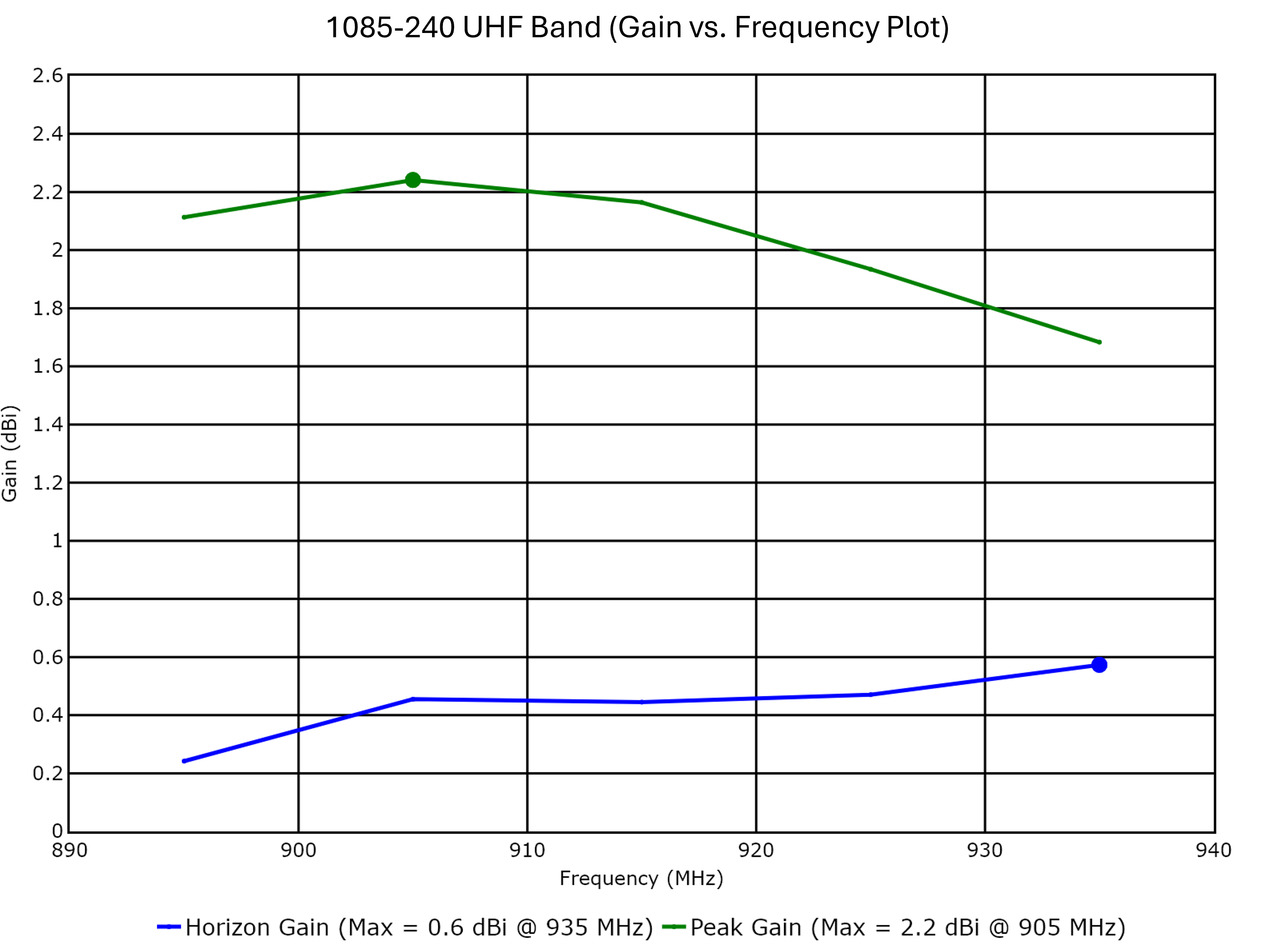 Southwest Antennas - High Performance RF and Microwave Antennas ...