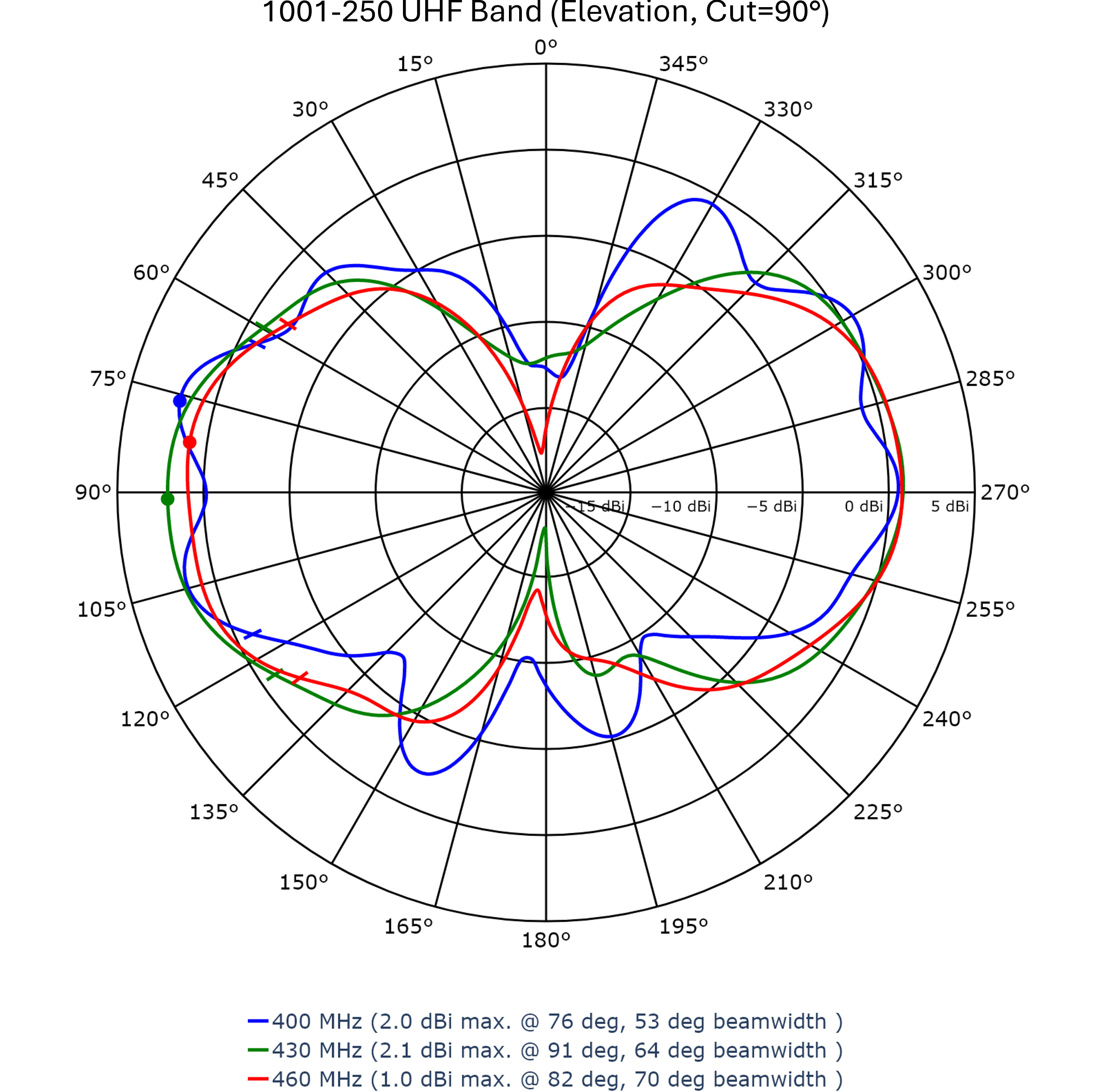 Southwest Antennas - High Performance RF and Microwave Antennas ...