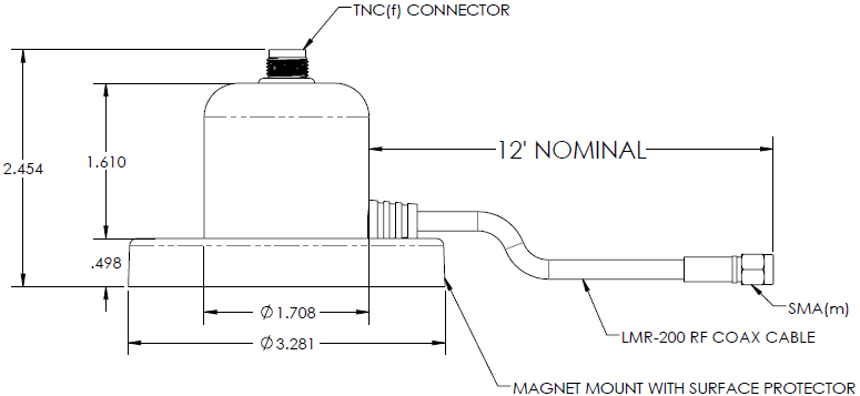 Southwest Antennas - High Performance RF and Microwave Antennas ...