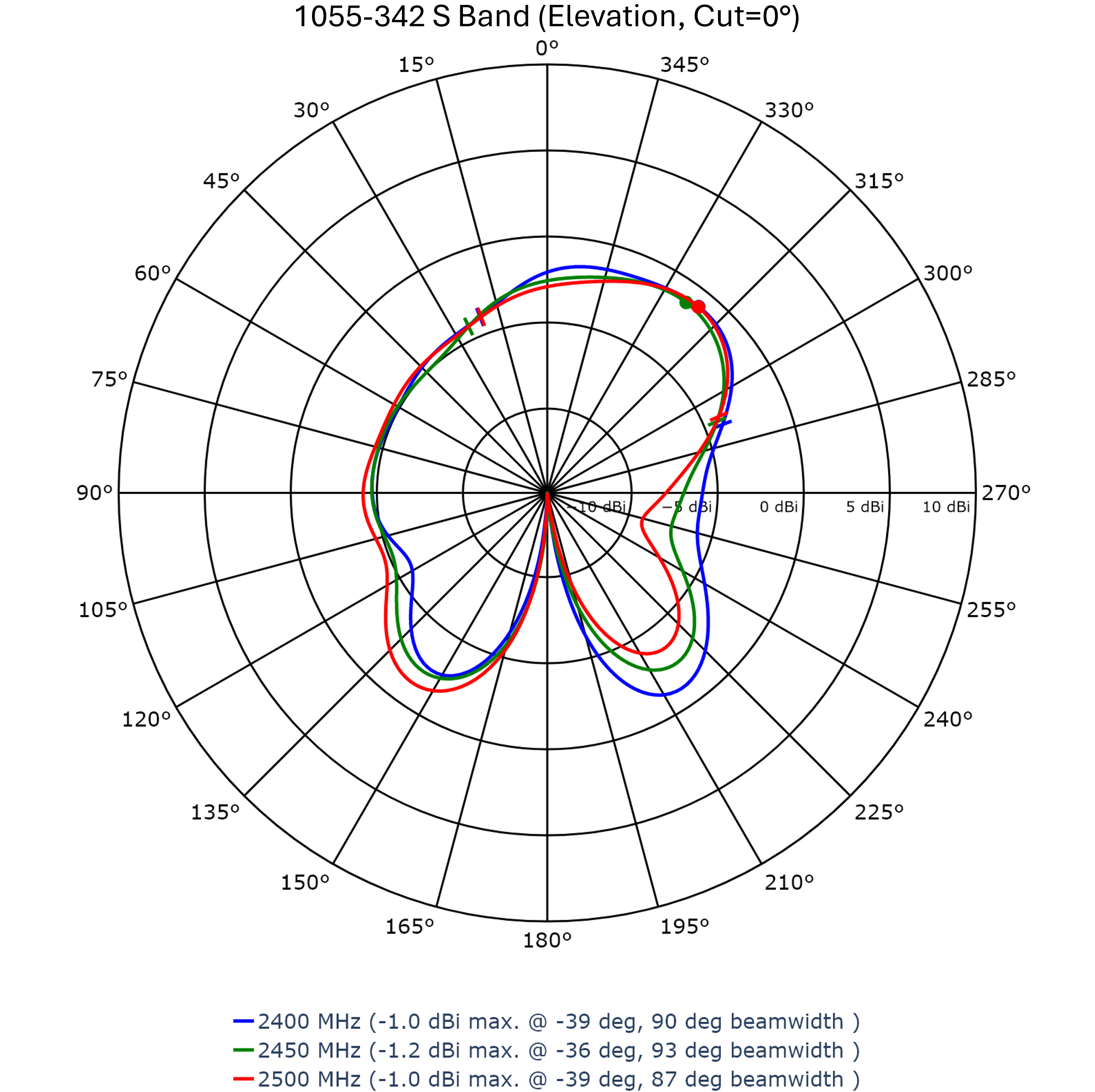 Southwest Antennas - High Performance RF and Microwave Antennas ...