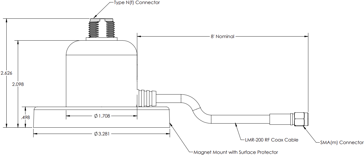 Southwest Antennas - High Performance RF and Microwave Antennas ...