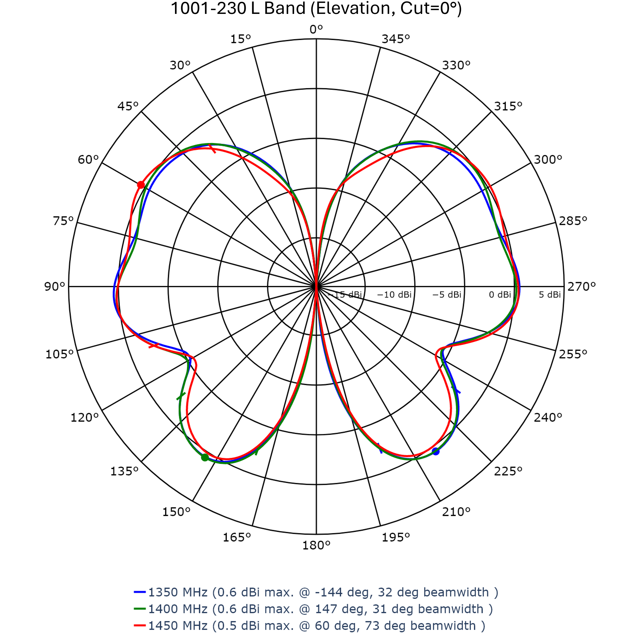 Southwest Antennas - High Performance RF and Microwave Antennas ...