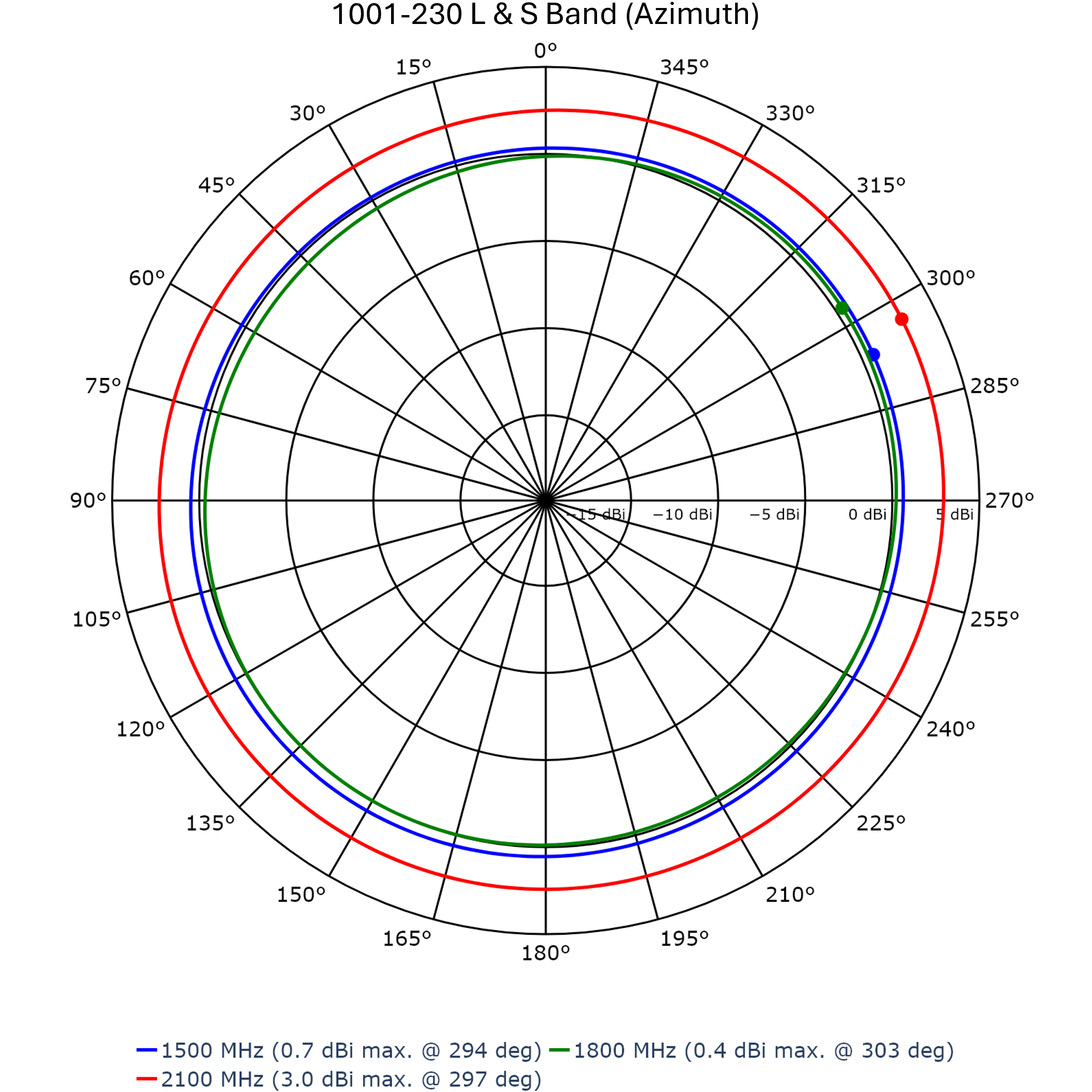 Southwest Antennas - High Performance RF and Microwave Antennas ...