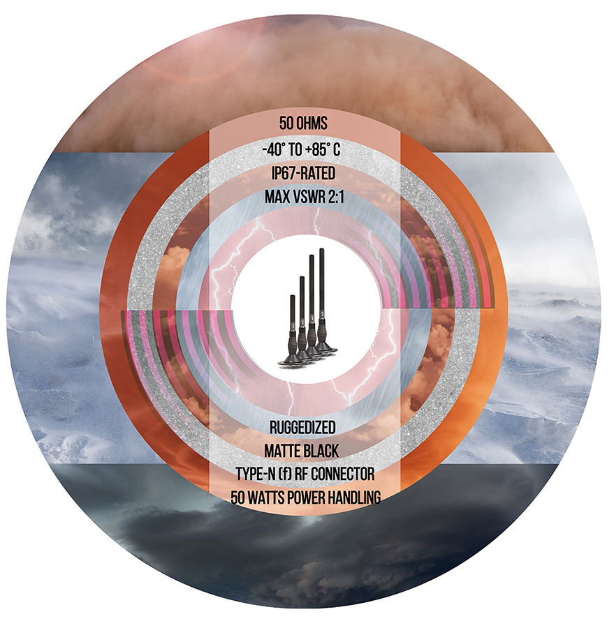Southwest Antennas - High Performance RF and Microwave Antennas ...